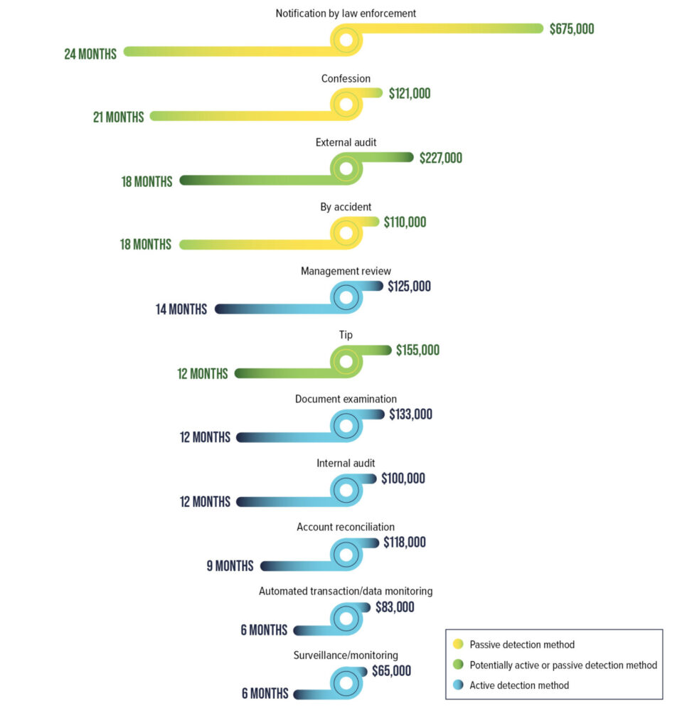 Latest Fraud Trends: What You Need to Know | PKF O'Connor Davies