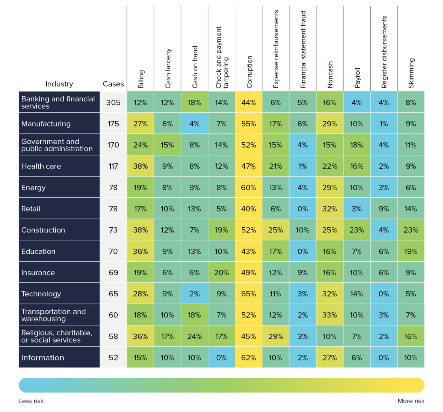 Latest Fraud Trends: What You Need to Know | PKF O'Connor Davies
